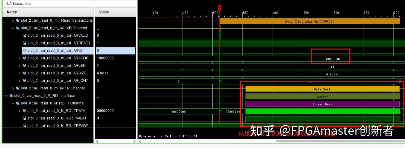 适用于高速数据搬运的 Zynq AXI 读写DDR框架设计与测试详解 - 知乎