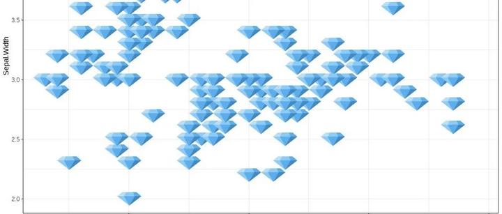 R可视化——拓展：个性散点图绘制 - 知乎