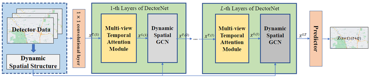 DetectorNet，一个用于交通预测的Transformer加强时空图神经网络 - 知乎
