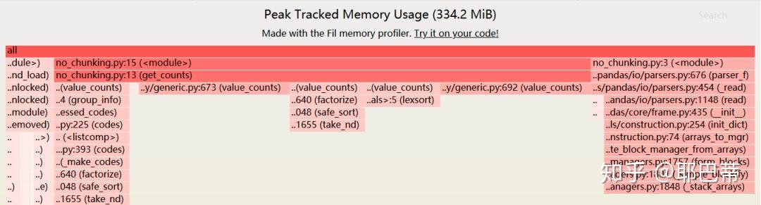 从分块到并行：Dask使Pandas运行更快 - 知乎