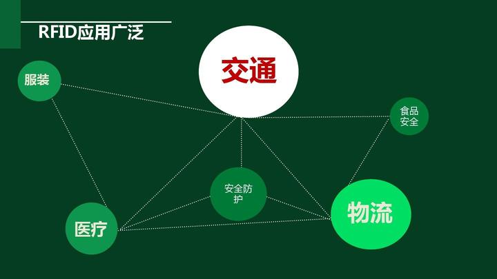 带你轻松读懂RFID技术！RFID在生活领域如何施展“魔法”？ - 知乎