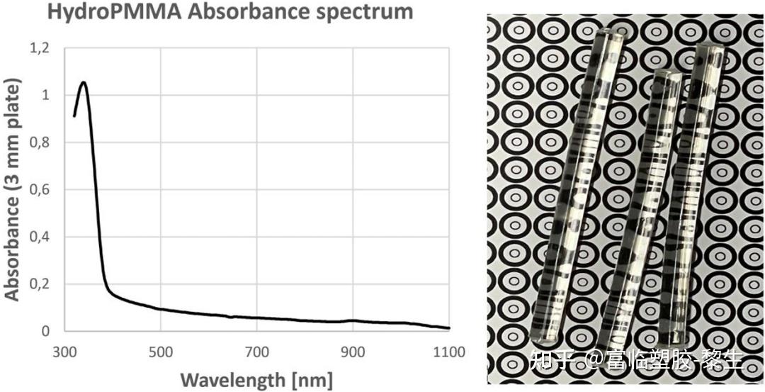 医用亲水性塑料：亲水性PMMA、亲水性PP、亲水性PE、亲水性PS、亲水性PLA - 知乎