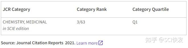SCI期刊分析：TOP期刊，JCR1区，发文量大，无版面费 - 知乎