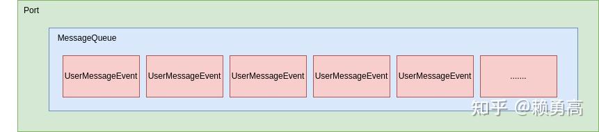 Chromium Mojo Core深入分析 - 知乎