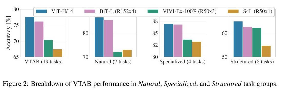 ViT: transformer用于图像识别 - 知乎