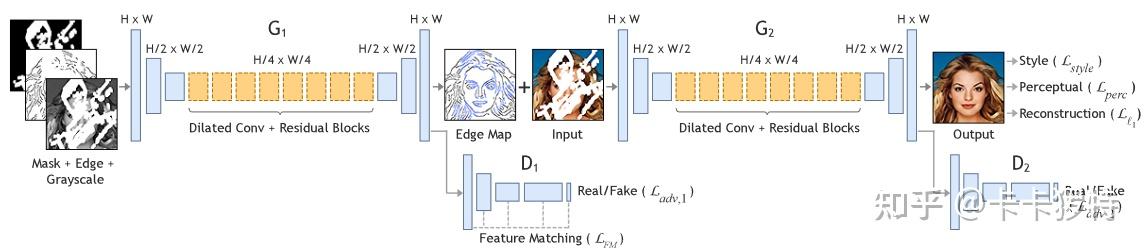 深度学习图像修复Image Inpainting | 论文整理 2016-2022（持续更新） | 附论文及代码链接 - 知乎