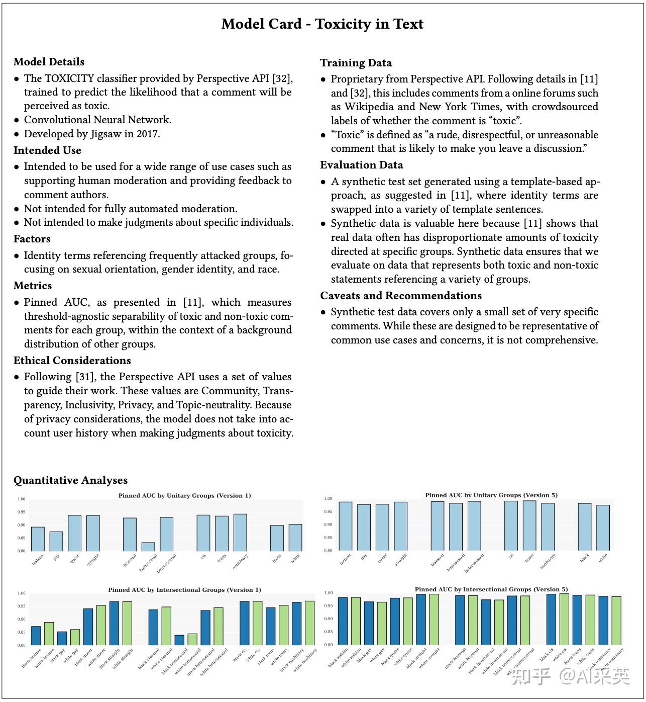 扒一扒“Model Card” - 知乎