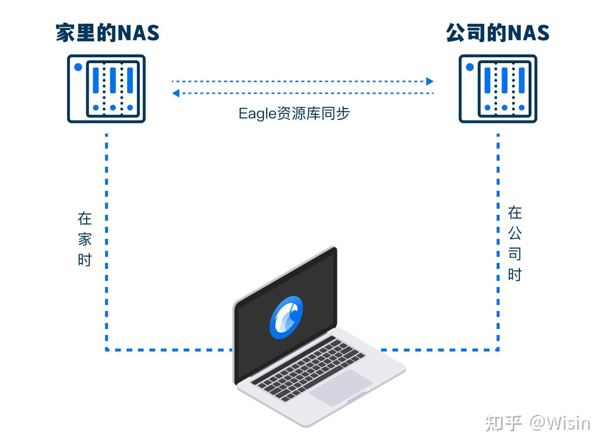 如何更 "轻松" 地使用Eagle - 知乎