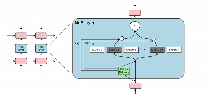 如何用 Triton实现一个更高效的topk_gating kernel？——算子合并技术 - 知乎