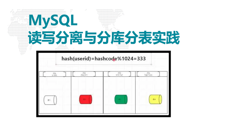 一文读懂Mysql数据库的分库分表和读写分离 - 知乎