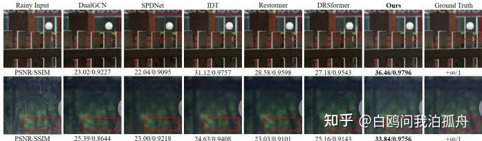 Efficient Frequency-Domain Image Deraining with Contrastive Regularization - 知乎