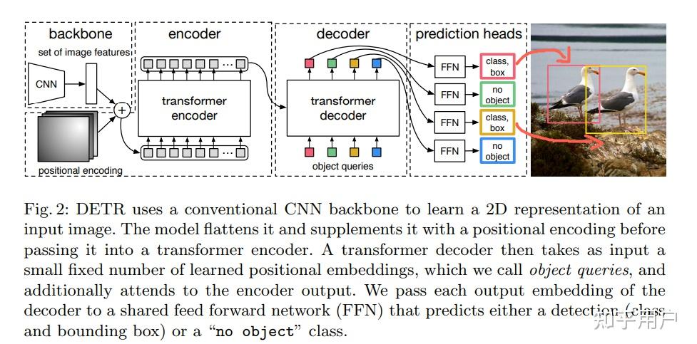 detr的query学到了什么？ - 知乎