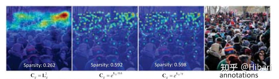 论文阅读笔记：A Generalized Loss Function for Crowd Counting and Localization - 知乎