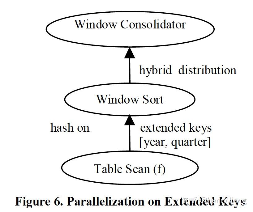 Adaptive and Big Data Scale Parallel Execution in Oracle - 知乎