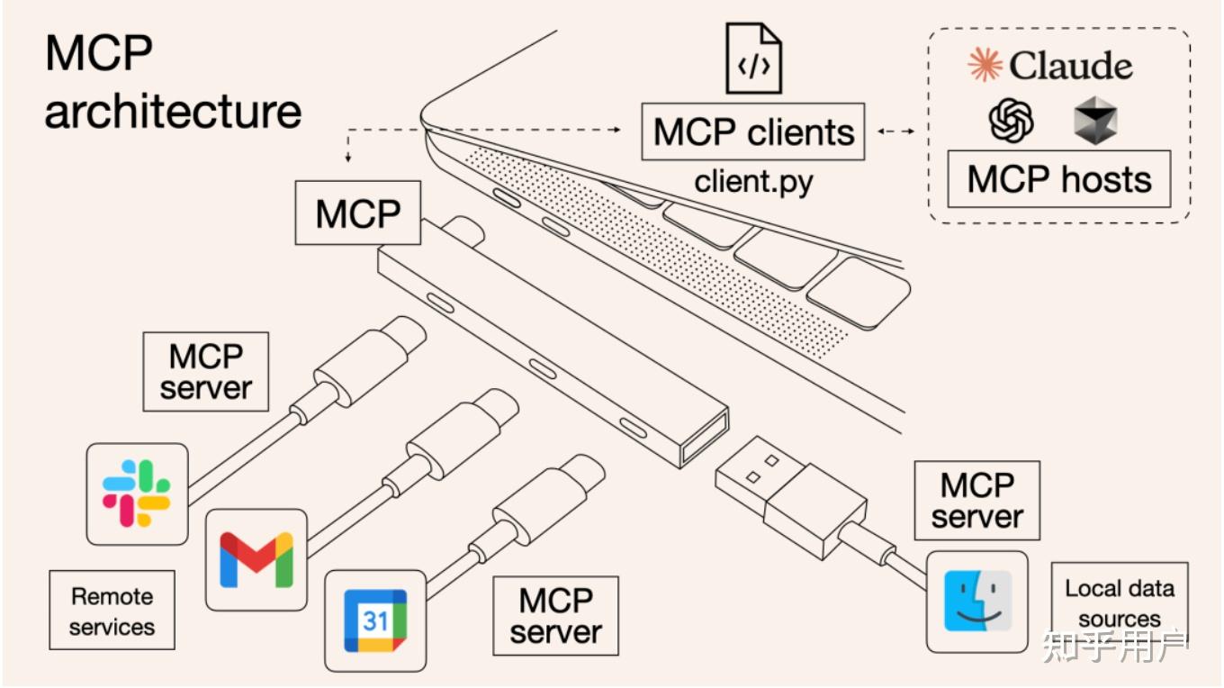 MCP 与 A2A 两个 AI Agent 协议的关系和区别是什么？ - 知乎