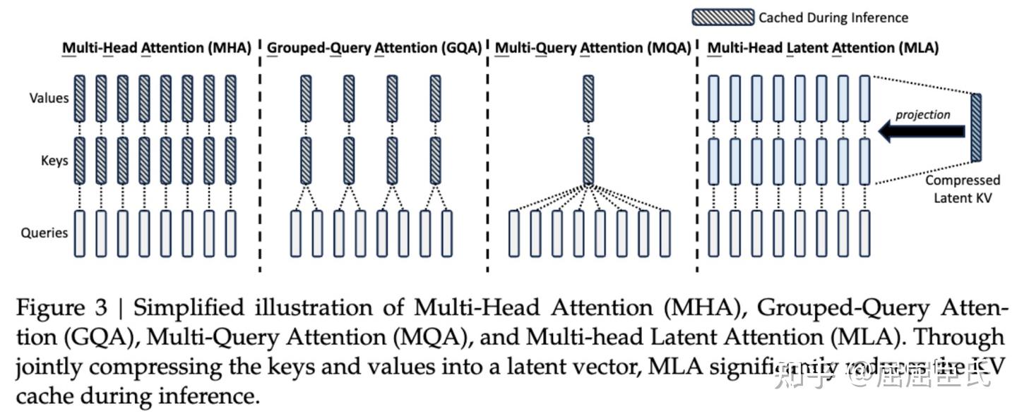 deepseek MLA推理优化 - 知乎