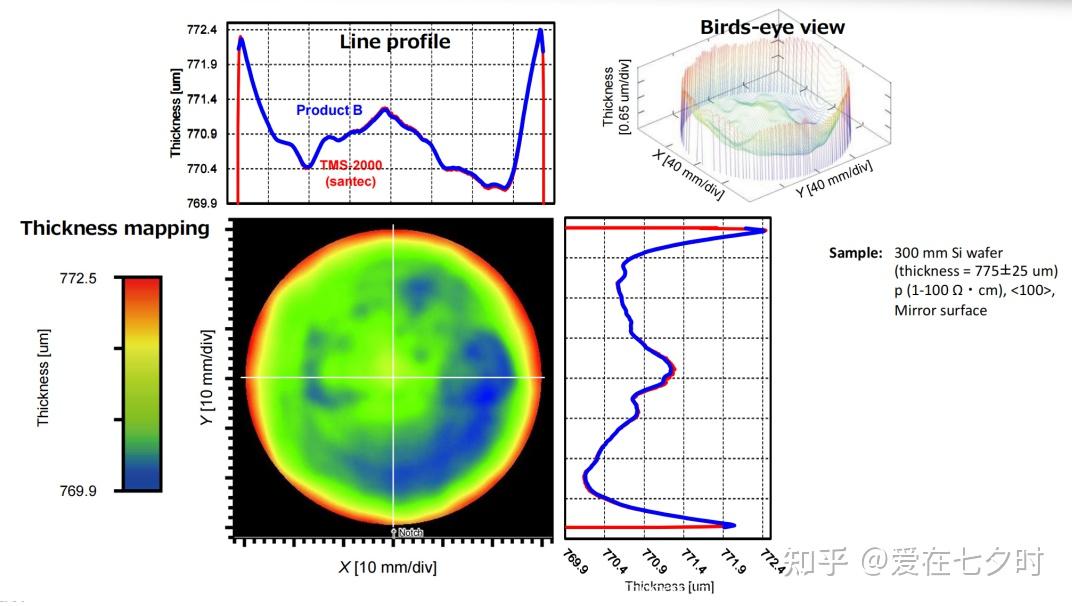 半导体“晶圆切割液（Dicing Coolant / Dicing Fluid）”材料的详解； - 知乎
