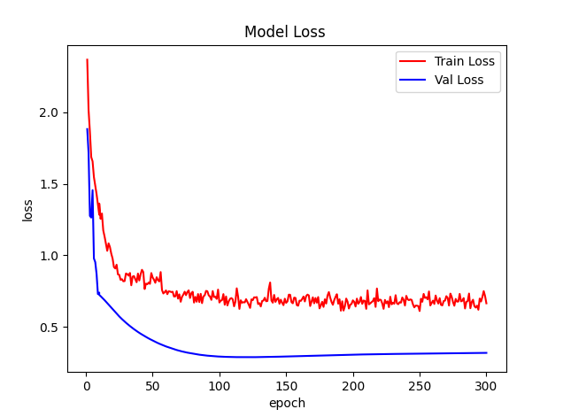 EfficientVMamba实战：使用EfficientVMamba实现图像分类任务（一） - 知乎