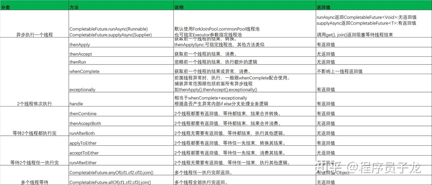 java 8 CompletableFuture 详解 - 知乎