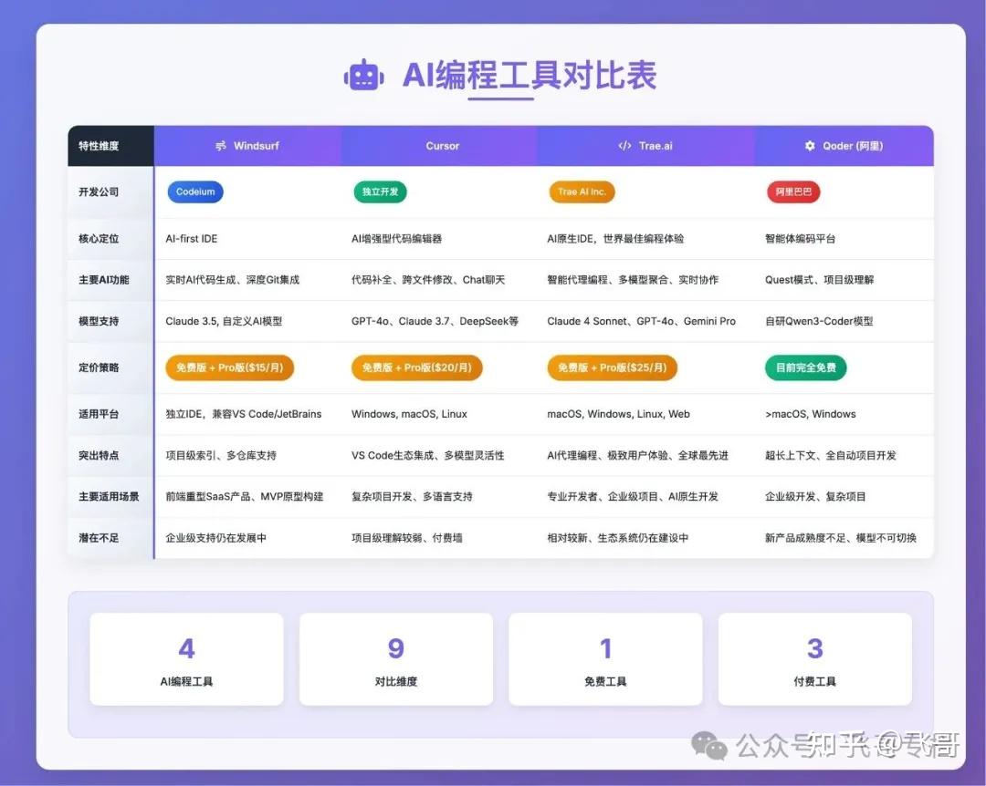 阿里Qoder vs Trae vs Cursor：谁才是2025年程序猿的效率之王？ - 知乎
