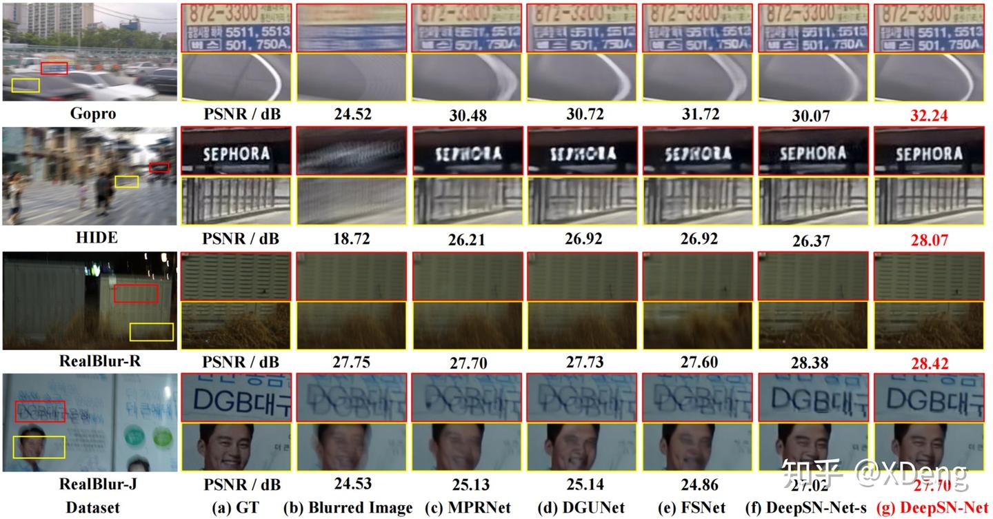 TPAMI 2025| DeepSN-Net：半光滑牛顿法驱动的盲图像复原网络 - 知乎