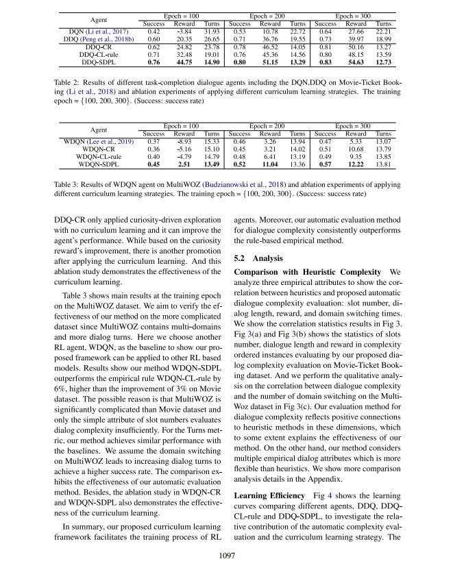 Scheduled Dialog Policy Learning: An Automatic Curriculum Learning Framework for Task-oriented ...