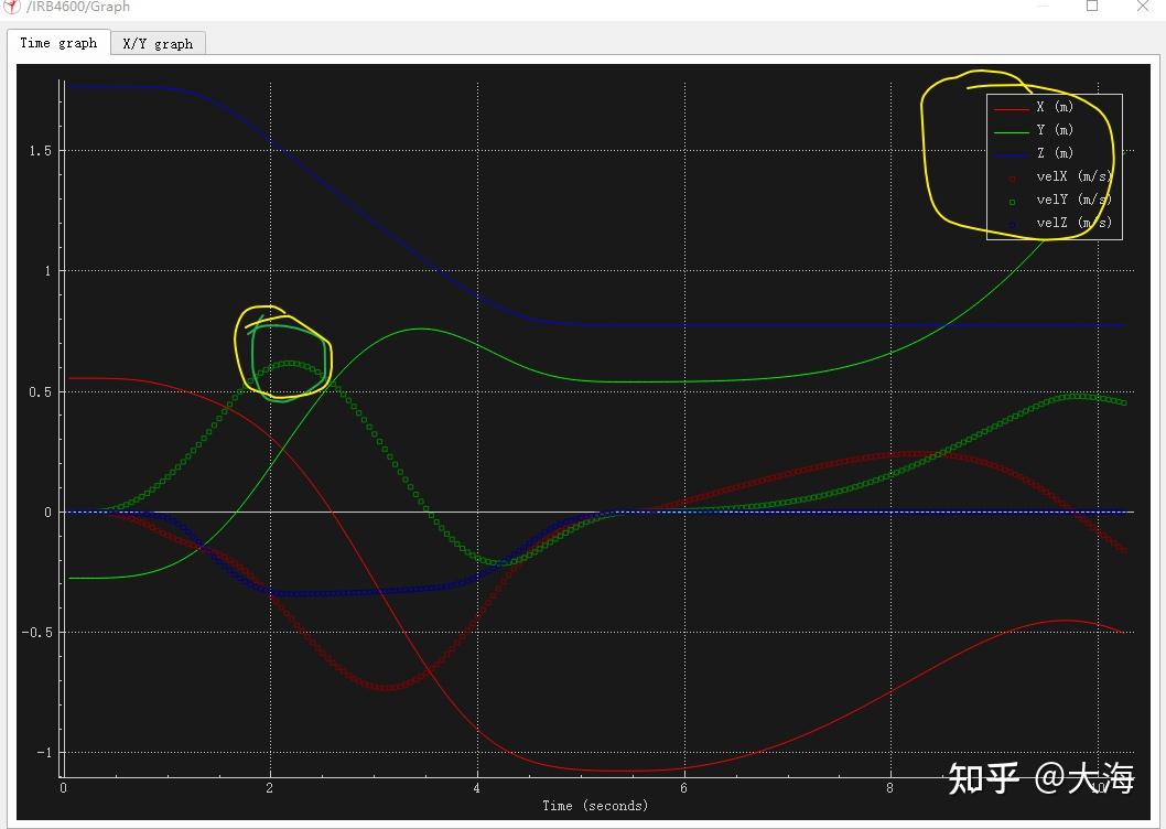 CoppeliaSim系列（1） ：轨迹-时间图像 - 知乎