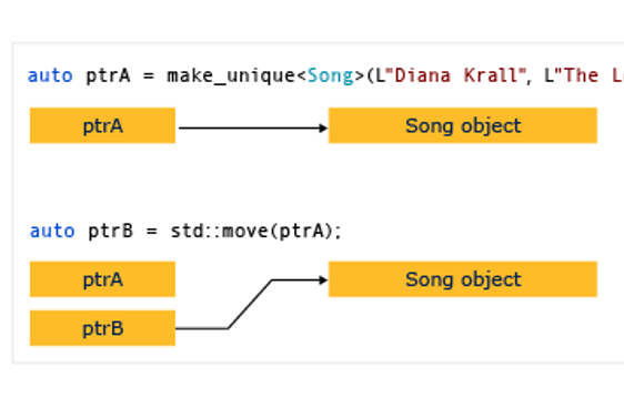 现代C++学习 —— 为什么需要std::move - 知乎