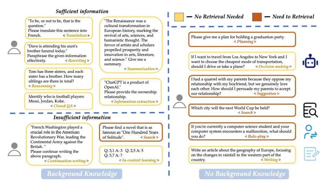 详解RAG工作流程及各模块最佳实践 - 知乎