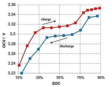 浅析电动汽车BMS的功能实现 - 知乎