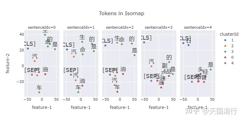 LLM 中 Token 的通俗解释 - 知乎