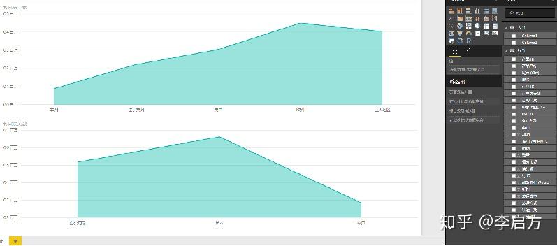 FineBI和PowerBI对比？ - 知乎