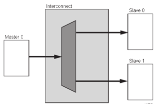 【FPGA ZYNQ Ultrascale+ MPSOC教程】1.MPSoC芯片介绍 - 知乎