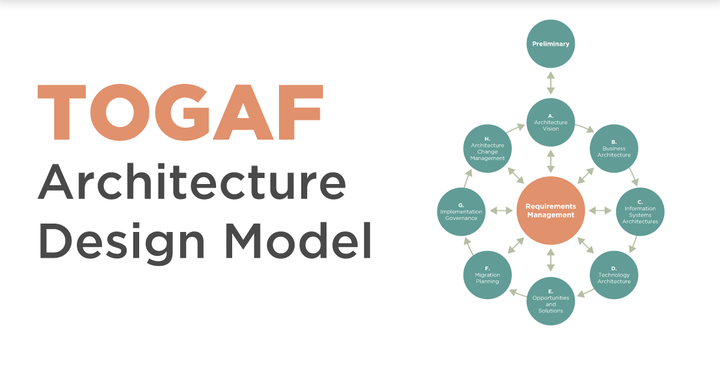 TOGAF® 基础内容：简介和核心概念 - 知乎