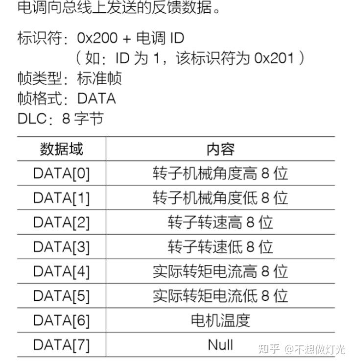 大疆 RoboMaster 3508/2006/GM6020 电机使用教程 - 知乎