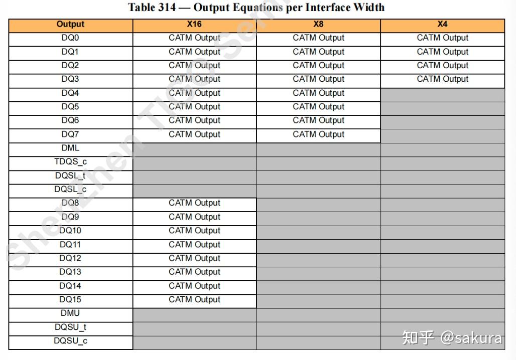 JEDEC D5 Chapter4_Section19 - 知乎