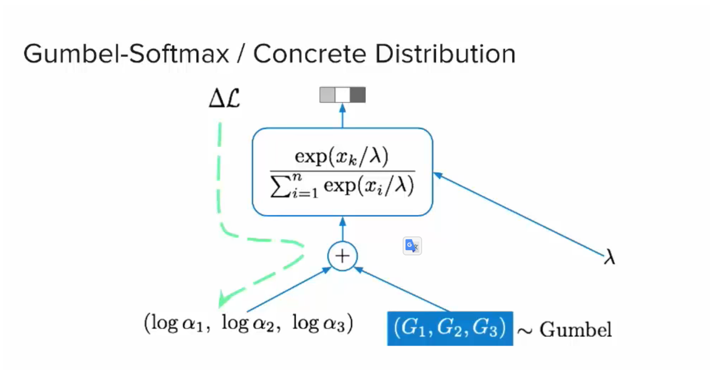 利用Gumbel-softmax解决采样造成的不可导问题 - 知乎