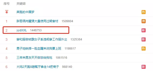 yydXXL、yysd、DDDD等等，网络热词到底啥啥啥啥啥意思？ - 知乎