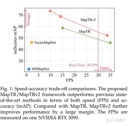 MapTR学习笔记 - 知乎