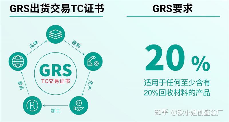 GRS认证是什么？与TC之间的关系？ - 知乎