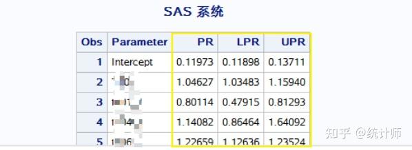 log-binomial 模型 - 知乎