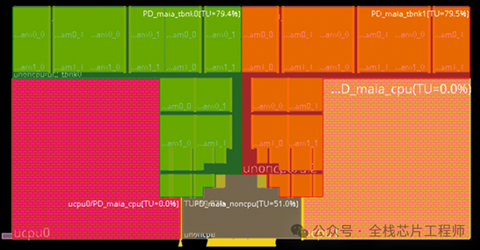 景芯SoC 详解 POCV/SOCV时序报告 - 知乎