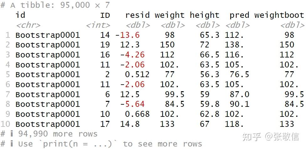 【Tidyverse优雅编程】Bootstrap残差法回归估计 - 知乎