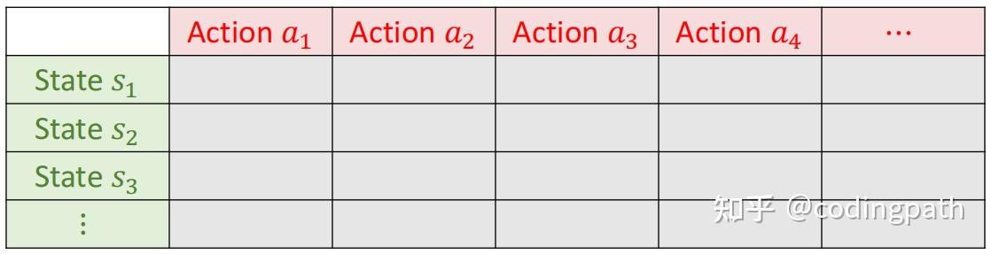 王树森老师 DRL 课程笔记 P3-策略学习 (Policy-Based Reinforcement Learning) - 知乎