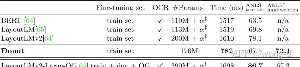 [论文] Donut: OCR-free Document Understanding Transformer - 知乎