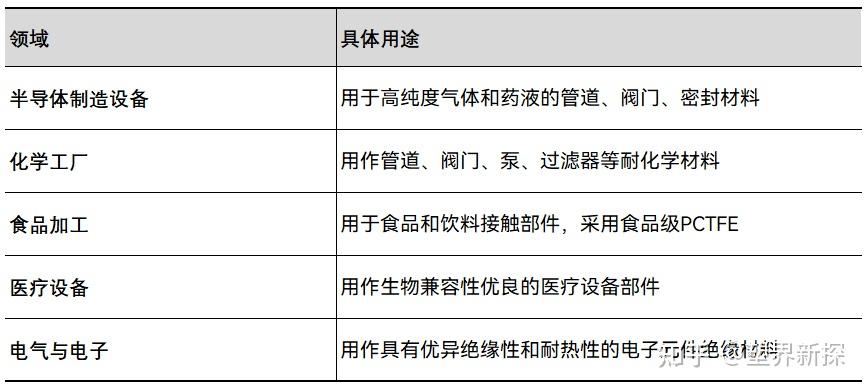 氟树脂｜PTFE、PFA、PVDF、ETFE、FEP、PCTFE、ECTFE｜特性、优点、缺点、用途 - 知乎