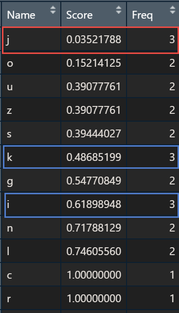 【R语言】Robust Rank Aggregation(RRA)方法介绍 - 知乎