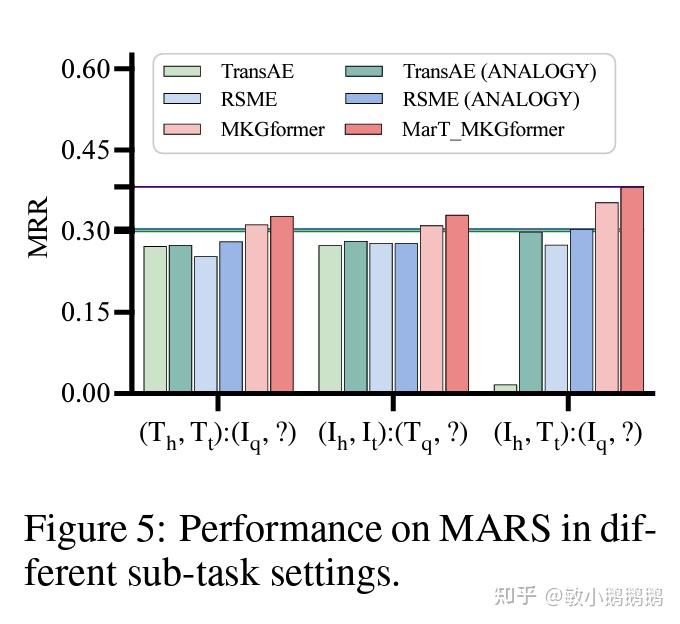【论文解读之多模态类比推理】—— 第一个提出基于知识图谱进行多模态类比推理的工作 | MarKG | MARS | MarT - 知乎