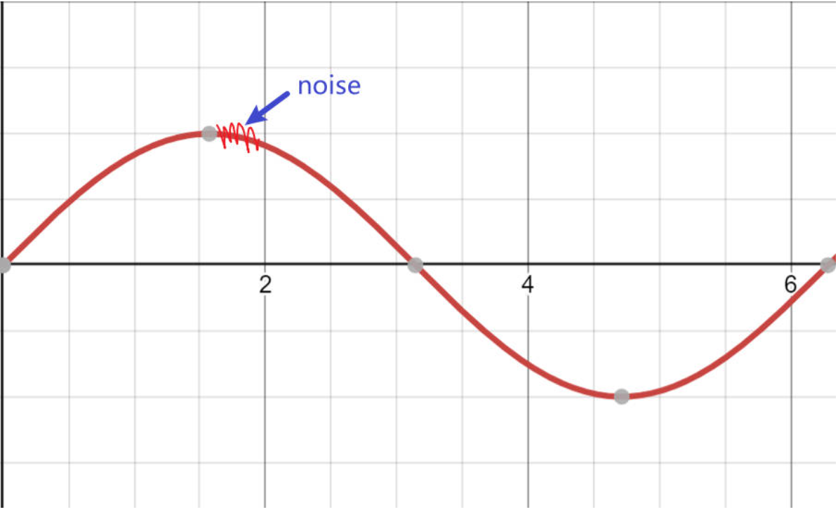 图像噪声测量之Visual Noise、SNR - 知乎