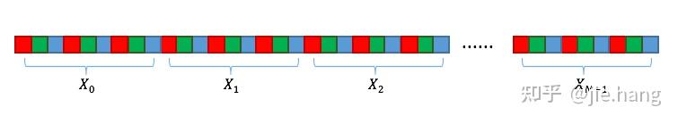 CUDA编程入门之激活函数PReLU - 知乎